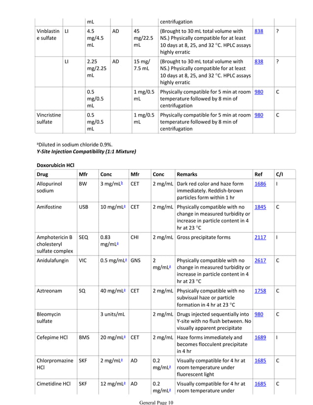 Injectable Drug : Compatibility Information of Doxorubicin HCl | PDF