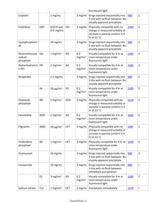 Injectable Drug : Compatibility Information of Doxorubicin HCl | PDF