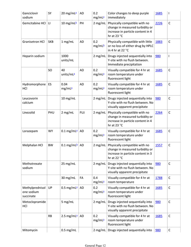 Injectable Drug : Compatibility Information of Doxorubicin HCl | PDF
