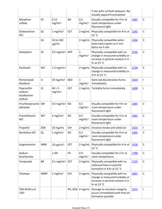 Injectable Drug : Compatibility Information of Doxorubicin HCl | PDF