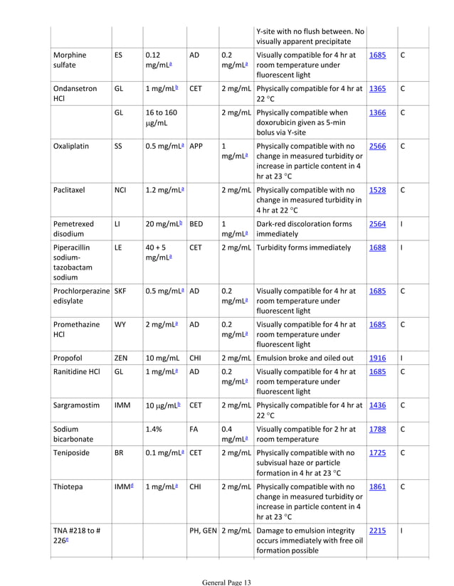 Injectable Drug : Compatibility Information of Doxorubicin HCl | PDF