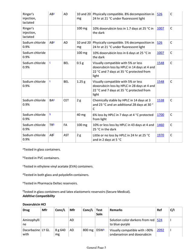 Injectable Drug : Compatibility Information of Doxorubicin HCl | PDF