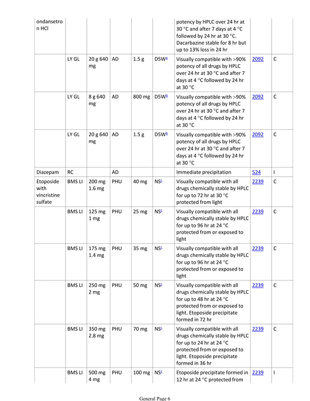 Injectable Drug : Compatibility Information of Doxorubicin HCl | PDF
