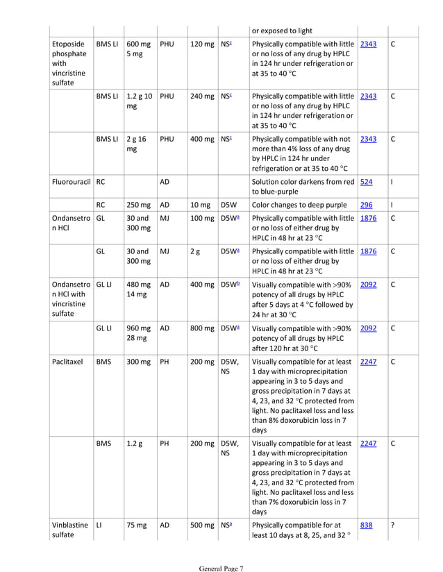 Injectable Drug : Compatibility Information of Doxorubicin HCl | PDF