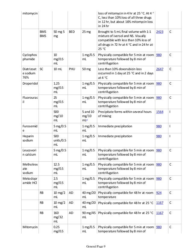 Injectable Drug Compatibility Information Of Doxorubicin Hcl