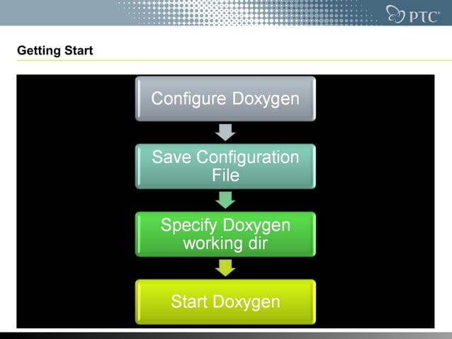 Doxygen Source Code Documentation Generator Tool Ppt