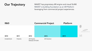 Chloe Doyeon Kim (MAXST): The Current and Future State of MAXST Platform | PDF | Augmented ...