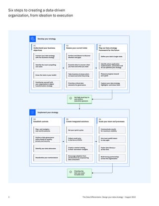 Do you have a holistic data strategy .pdf