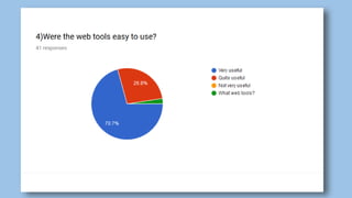Do you know my town final feedback results | PPTX | Educational ...