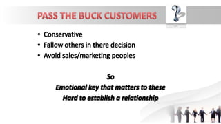 DO YOU KNOW YOUR CUSTOMER.pptx