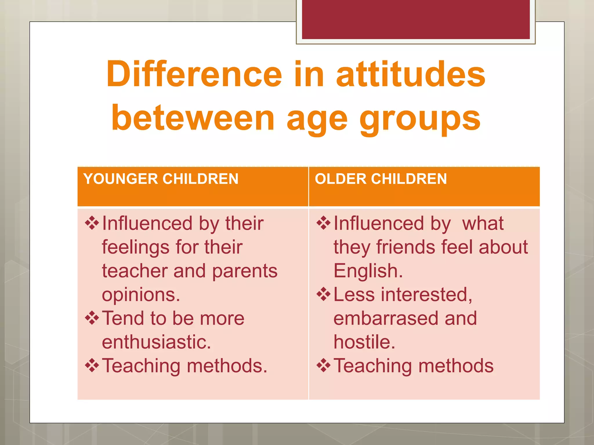 Do you like learning english? | PPT