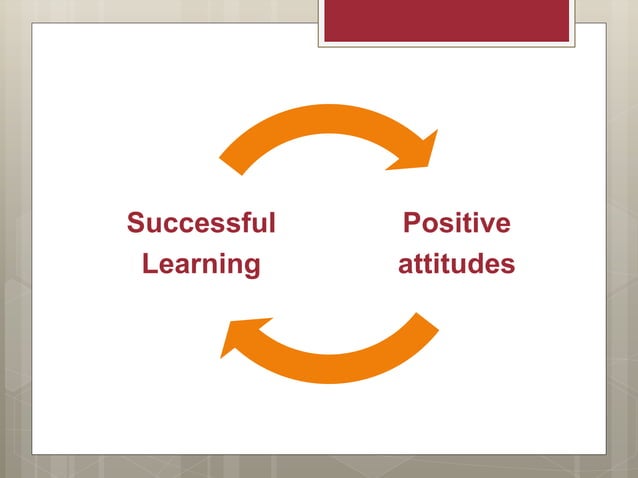 Do you like learning english? | PPT
