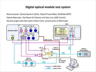 Do you need 100G and 40G optical transceivers? | PPT