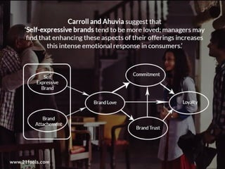 Do your customers love you - Understanding Brand emotional connection ...