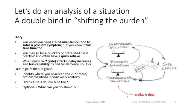 Do you see (the double bind)?2 20190528 published