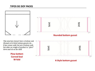 Global Overview about Doy packs | PDF