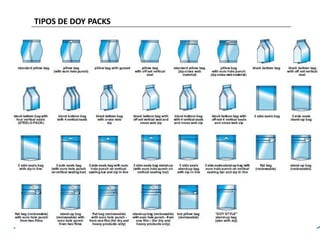 Global Overview about Doy packs | PDF