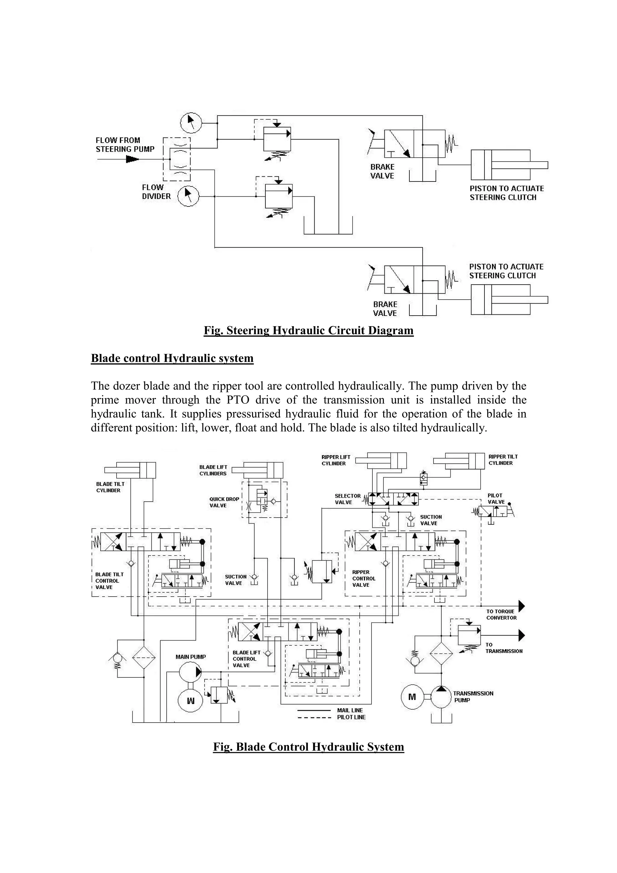 Dozer & ripper | PDF