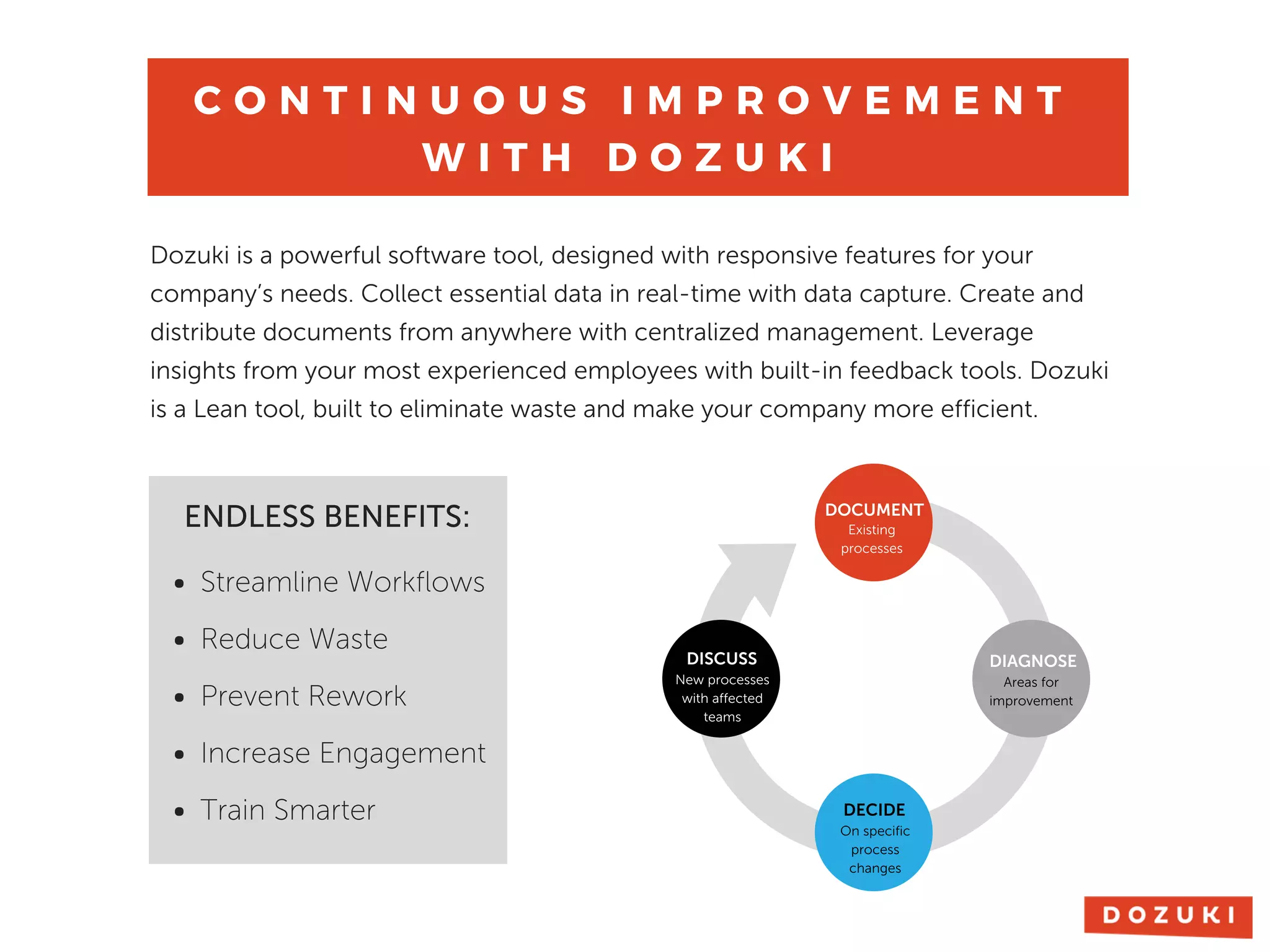 Top 5 Reasons Continuous Improvement Teams Fail | PDF