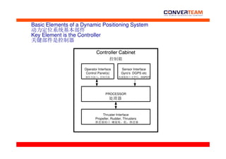 Dp.dynamic.positioning.system.converteam.training | PDF