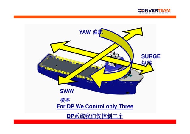 Dp.dynamic.positioning.system.converteam.training | PDF | Operating ...