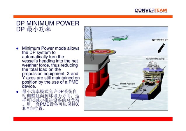 Dp.dynamic.positioning.system.converteam.training | PDF | Operating ...