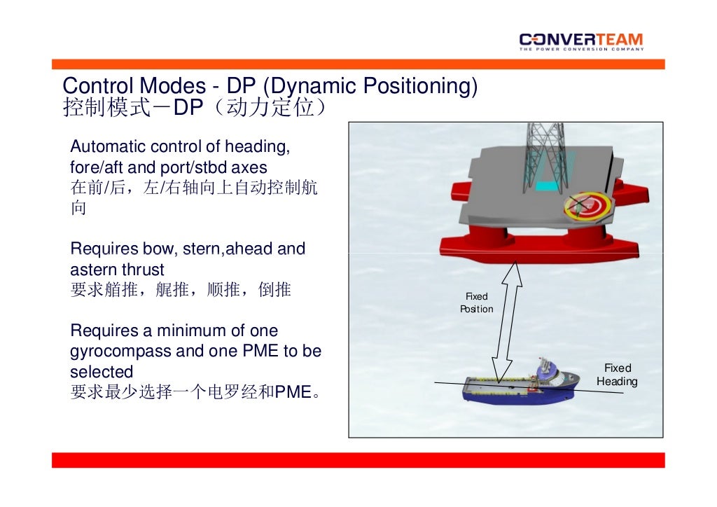 Dp.dynamic.positioning.system.converteam.training