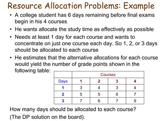 Dynamic Programming | PPTX