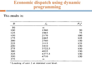 ELECTRICAL POWER SYSTEMS ECONOMICS | PPT