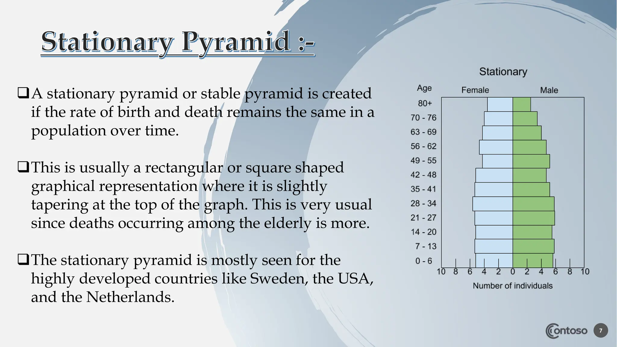 population pyramid, Dr V Ravindra Assistant Professor Mechanical ...