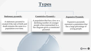 population pyramid, Dr V Ravindra Assistant Professor Mechanical ...