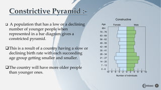 population pyramid, Dr V Ravindra Assistant Professor Mechanical ...