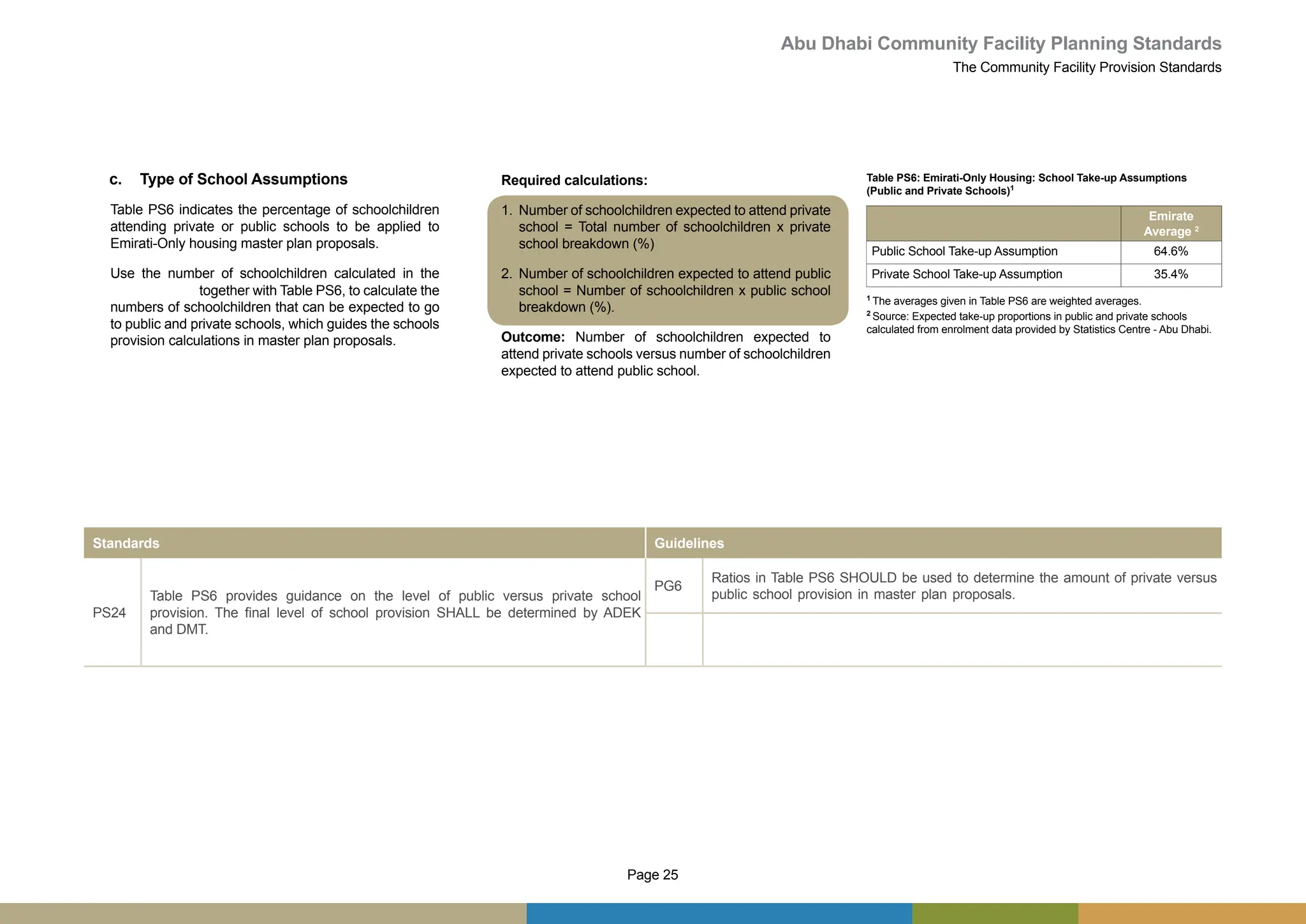 AUH Community Facility Planning Standard | PDF | Business Utilities | Business