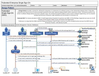 Design Pattern for Federated Single Sign-On Access | PDF