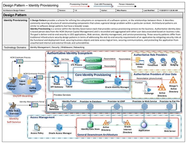 Design Pattern for Oracle Identity Provisioning | PPT