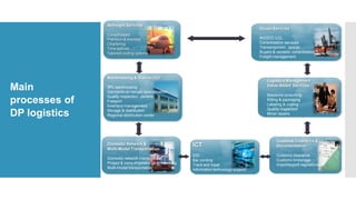 DP-Logistics-Pvt-Ltd Presentation.pptx