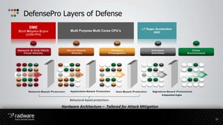 DDoS Mitigation - DefensePro - RADWARE | PPTX