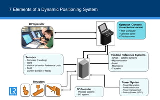 Dynamic Positioning & Power Management Awareness Training | PDF