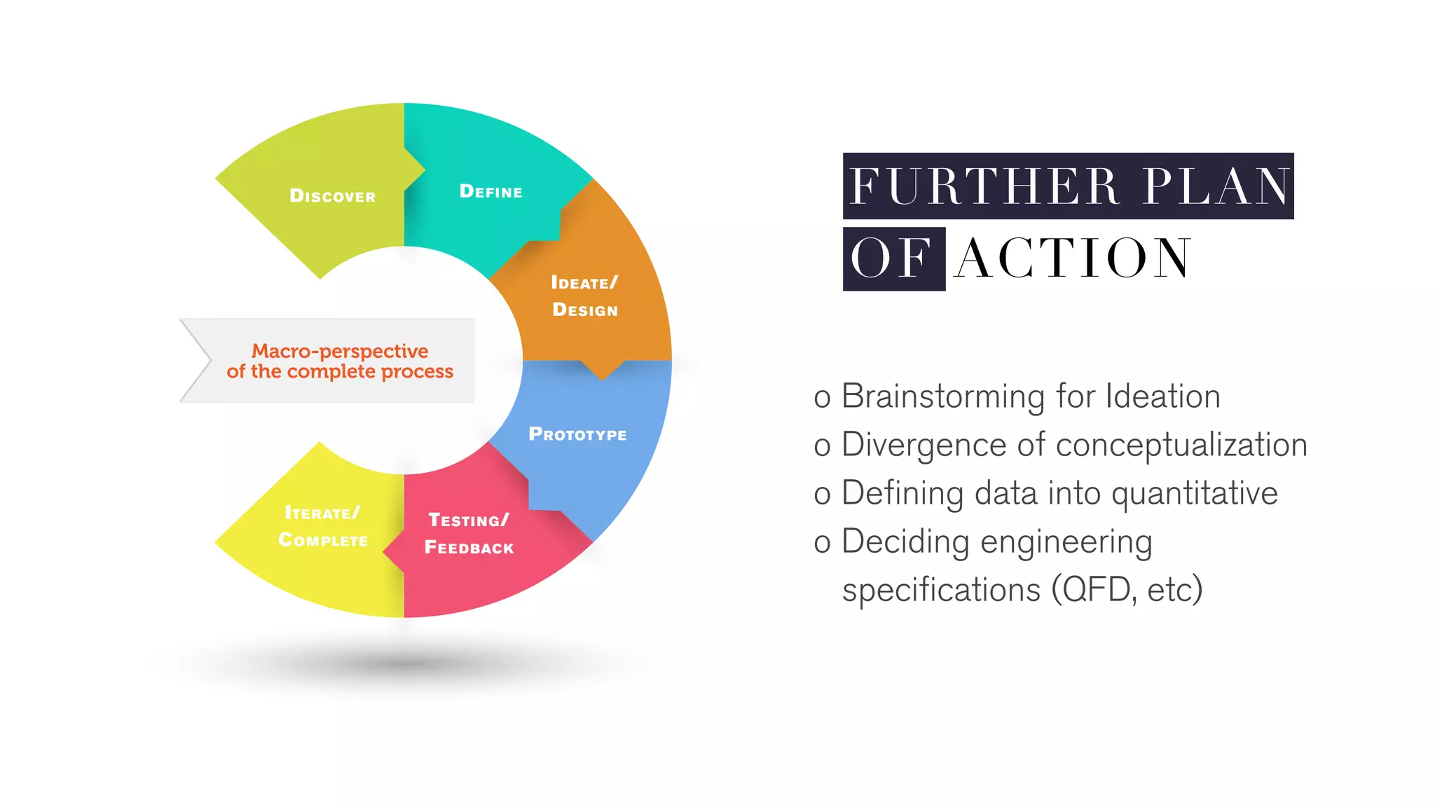 Engineering Design project report | PPT