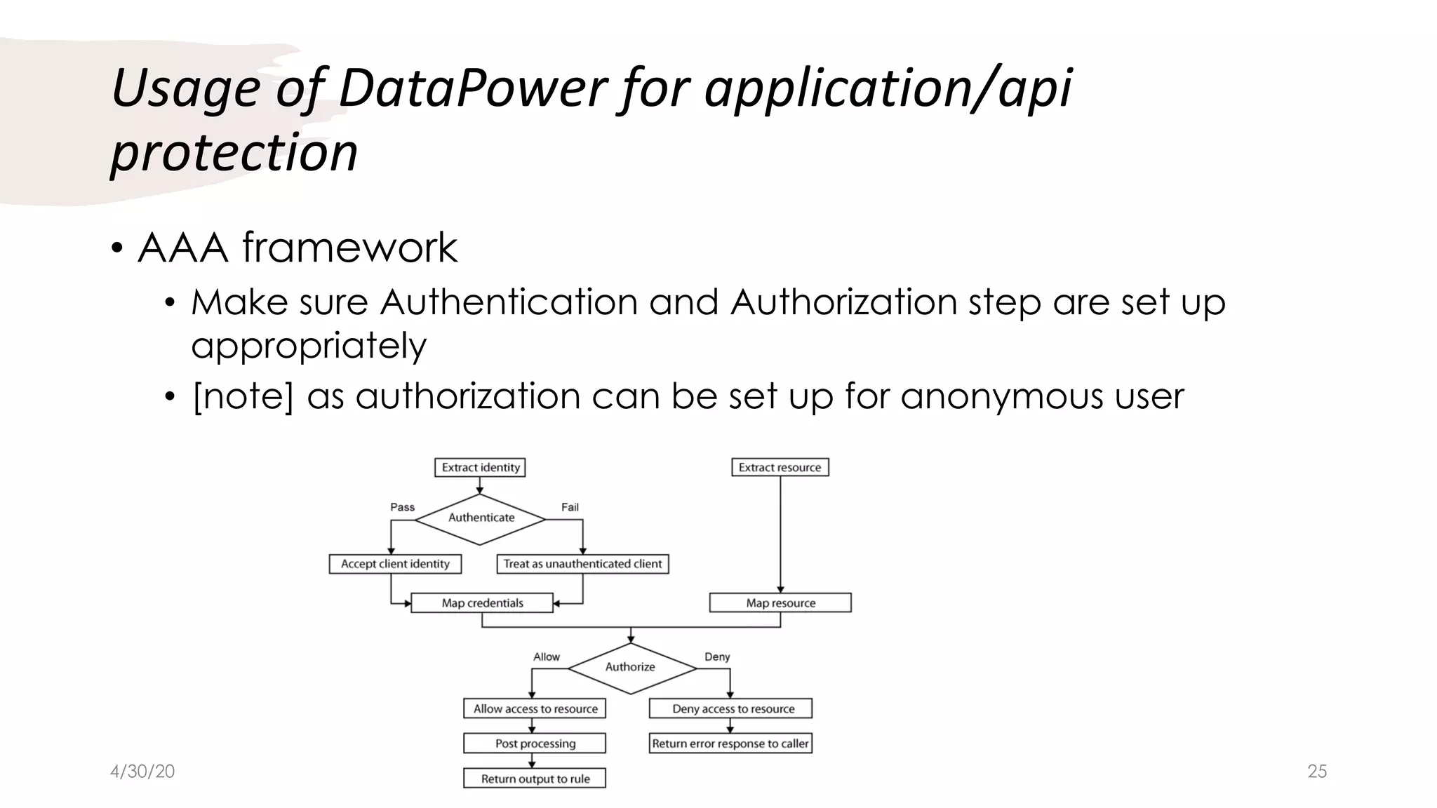 DataPower Security Hardening | PDF