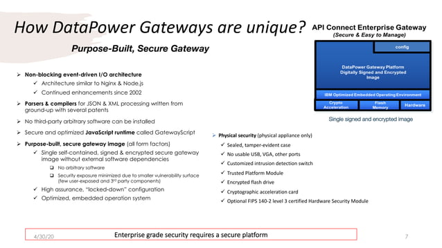 DataPower Security Hardening | PDF