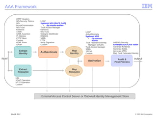 How to integration DataPower with Zos | PDF | Cloud Computing | Internet
