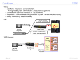 How to integration DataPower with Zos | PPT
