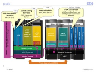 How to integration DataPower with Zos | PDF | Cloud Computing | Internet