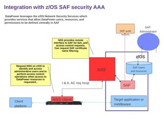 How to integration DataPower with Zos | PDF | Cloud Computing | Internet