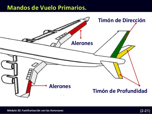 Dp 02 familiarización con las aeronaves