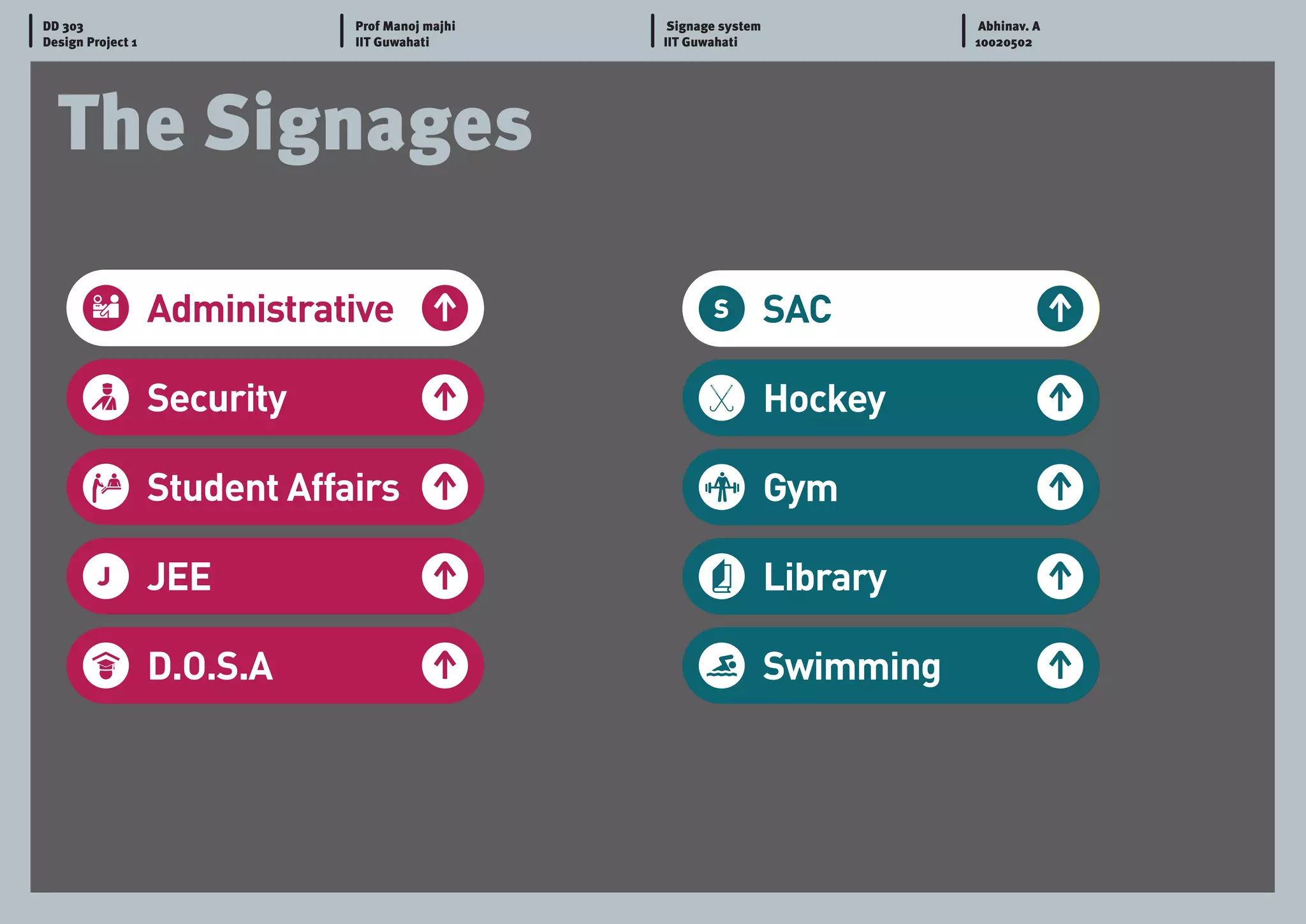 Efficient Signage system for IIT Guwahati | PDF