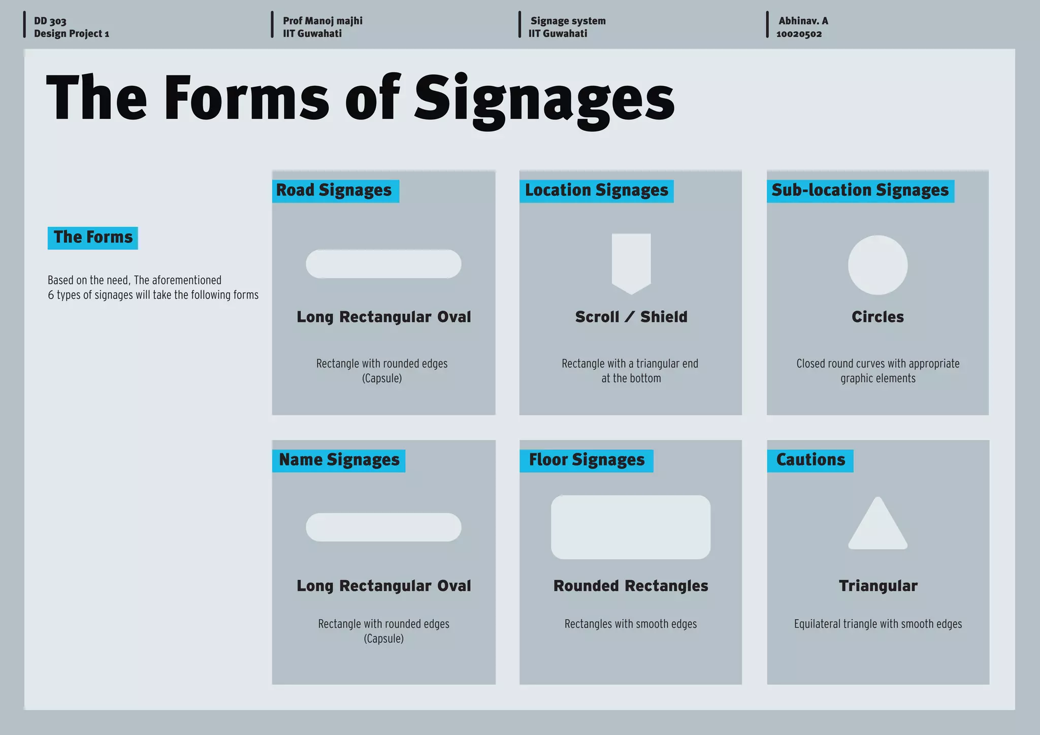 Efficient Signage system for IIT Guwahati | PDF