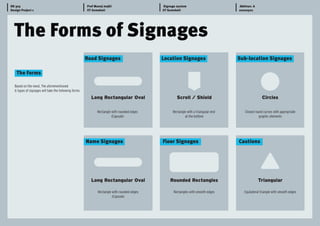 Efficient Signage system for IIT Guwahati | PPT