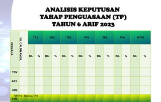 DP1 BAHASA MELAYU SKS 8 2023 TANGKAK JOHOR | PPTX